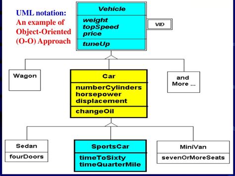 PPT Chapter 3 The Enhanced E R Model PowerPoint Presentation Free Download ID 1721219