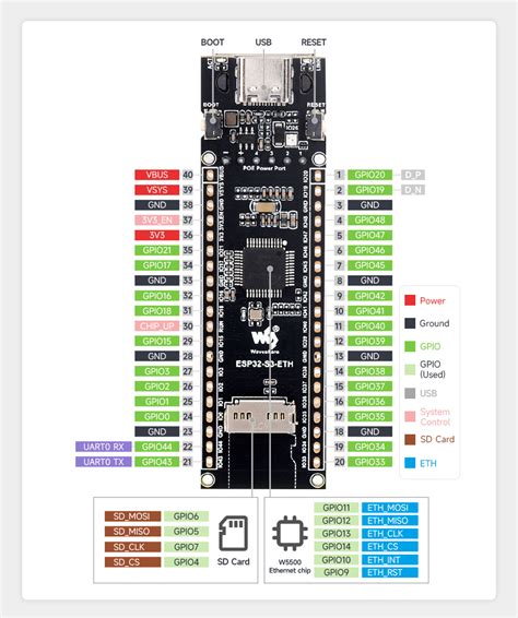 บอร์ด Waveshare Esp32 S3 Eth พร้อม Ethernet และกล้อง สามารถใช้งานร่วม
