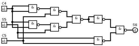 Digital Logic How Many Bits Are Needed To Fully Capture The Addition Of Two Binary Integers