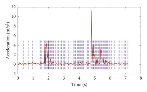 Cutting Result Of The Swswab Algorithm Download Scientific Diagram