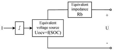 Model Reduction Method For Spacecraft Electrical System Based On Singular Perturbation Theory
