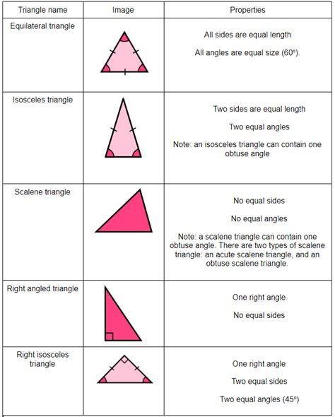 Types Of Triangles Gcse Maths Steps Examples And Worksheet