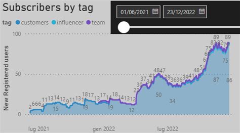 Solved Filter Just Visual And Not Running Total Measure Microsoft
