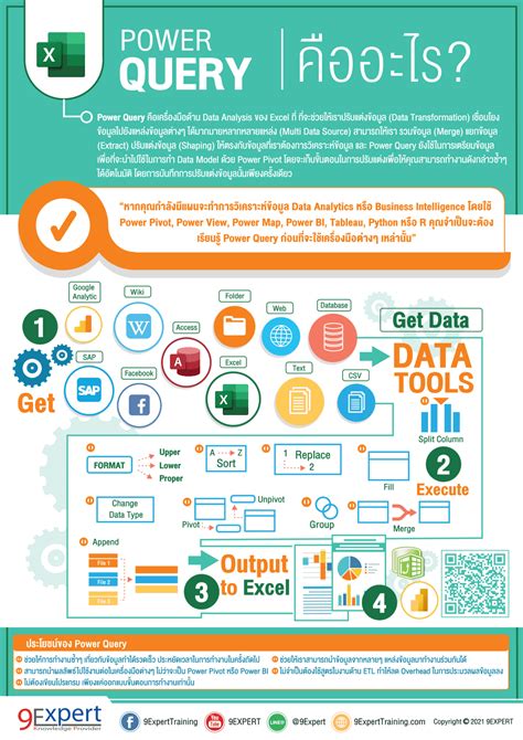 Power Query คืออะไร 9expert