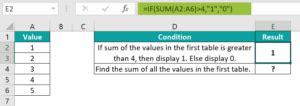 Excel Formula Not Working Top 10 Reason With Solutions