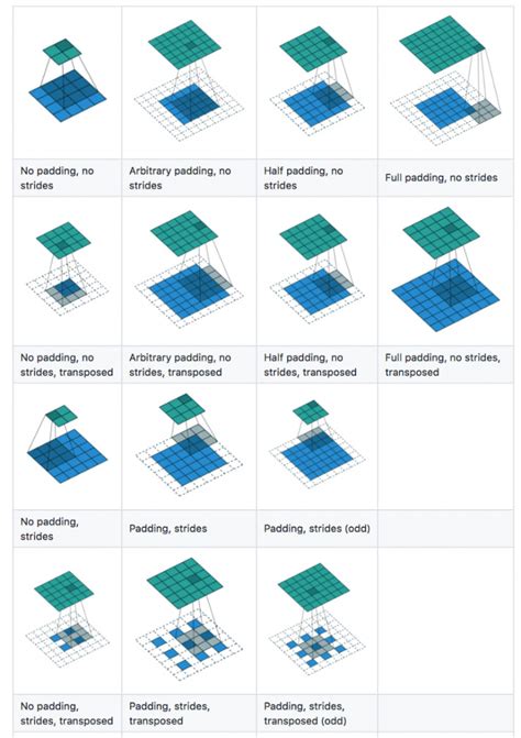 深度学习下的医学图像分析教材名称 深度神经网络 医学图像 Csdn博客