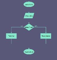 Flow Chart Detection Object Detection Dataset And Pre Trained Model By Object Detection
