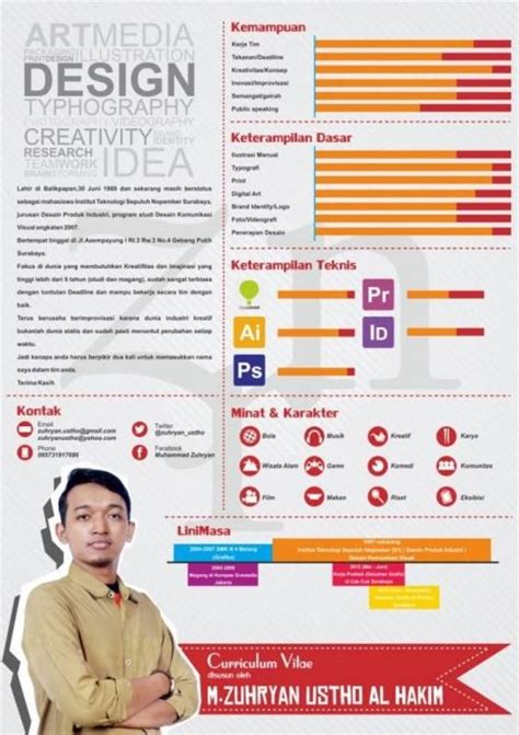 Contoh Cv Programmer