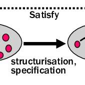 Synthesis Problems Adapted From 4 Download Scientific Diagram