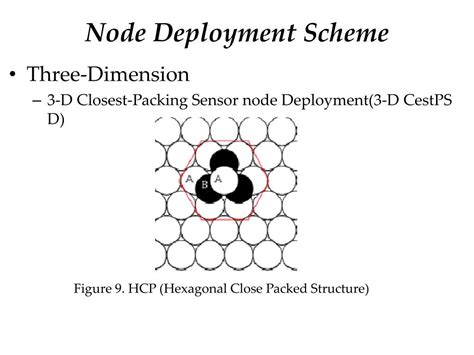 ppt efficient sensor node deployment schemes for aofsn powerpoint