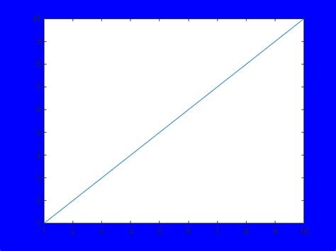 Clf Clear Figure Matlab