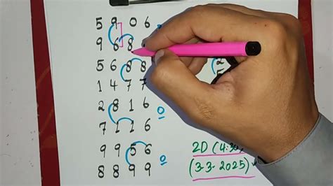 တိုက်ရိုက်ရလဒ် ယနေ့ တိုက်ရိုက်ထုတ်လွှင့်မှုအချိန်ထွက်ဂဏန် 2d 03 03 2025 Youtube