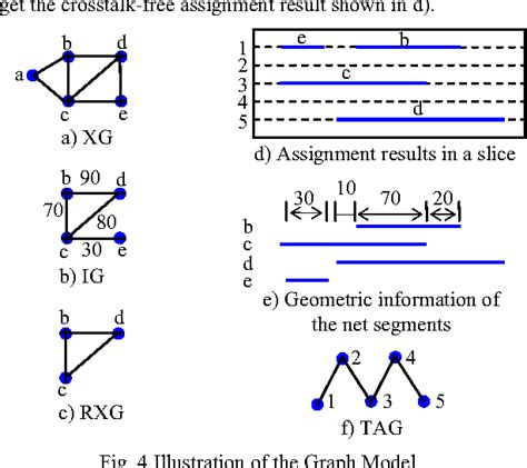 Figure 1 From Crosstalk Driven Routing Resource Assignment Semantic