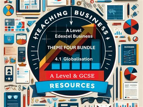 Edexcel Business 4 1 Globalisation Bundle Teaching Resources
