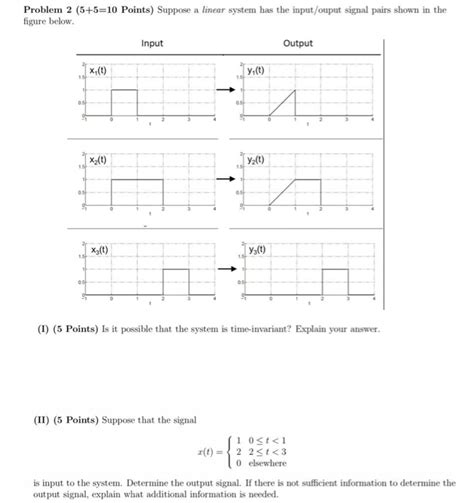 solved problem 2 5 5 10 points suppose a linear system has