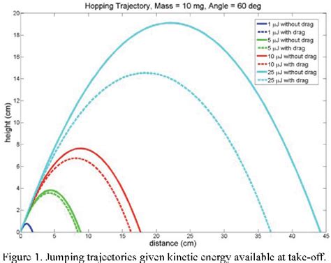 Figure 1 From Design Of An Autonomous Jumping Microrobot Semantic Scholar