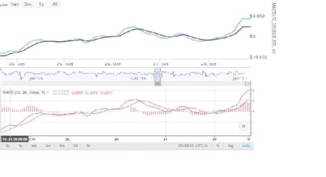 Quantconnect Backtest Rsi And Bollinger Bands Strategy Excel Technologies