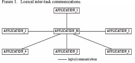 Table 1 From Xtpml Simplifying The Development Of Parallel Programs For Implementation On