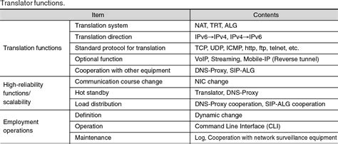 table 1 from ipv4 ipv6 translation technology semantic scholar