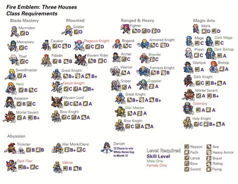 Three Houses Class Requirement Chart Fireemblem