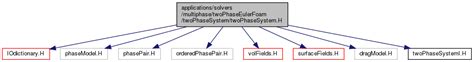 Openfoam Applicationssolversmultiphasetwophaseeulerfoamtwophasesystemtwophasesystemh File