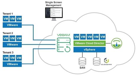 Veeam Backup Vmware Viewsopec
