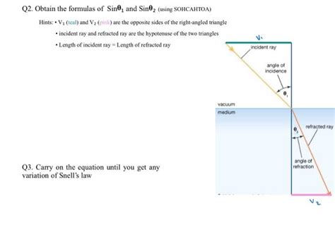 Solved Q2 Obtain the formulas of Sinθ1 and Sinθ2 using Chegg com