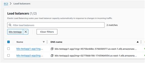 Kubernetes A Single Aws Load Balancer For Different Kubernetes Ingresses