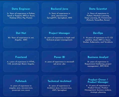 jobs dataengineer dotnet java jobopportunities careerjob findjobs… akalya govindaraj