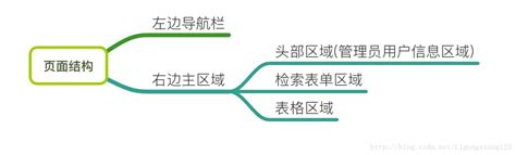 从零开始一个项目 1 项目规划篇 csdn博客