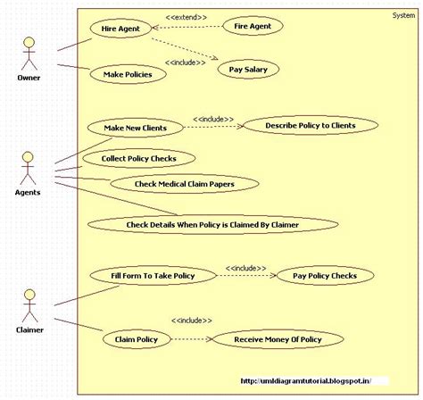 Medical Use Case Diagram