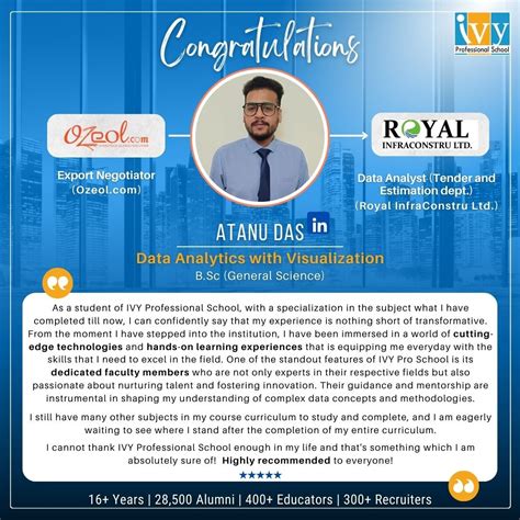 Ivy Professional School On Linkedin Ivyreviews Datasciencecareer