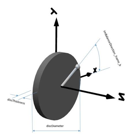 Rotatingmachinery Massesdisk System Modeler Documentation