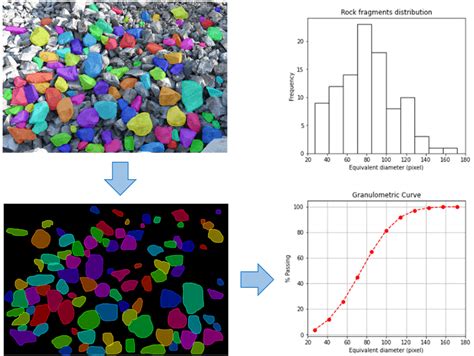 Mining Engineer Machine Learning Rmining