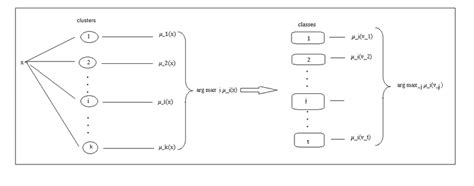 The Process Of Classification For A New Example Download Scientific