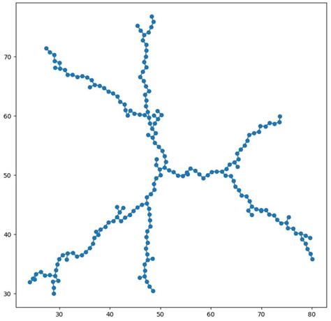 Route Planning For Autonomous Mobile Robots Using A Reinforcement