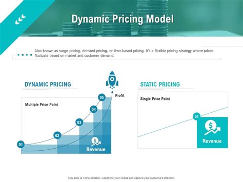 Smart Software Pricing Strategies Dynamic Pricing Model Ppt Icon Pdf