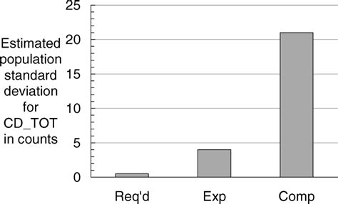 Comparison Of Required Experimental And Computational Estimated Download Scientific Diagram