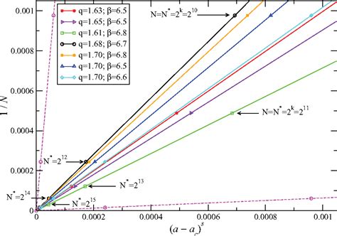 Figure 4 From The Nonadditive Entropy Sq And Its Applications In Physics And Elsewhere Some