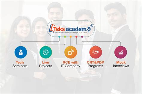 Best Software Training Institute In Dilsukhnagar