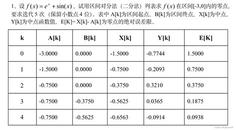 数值计算 习题复习求绝对误差一定要微分吗 Csdn博客