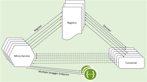10 Key Java Microservices Interview Questions And Answers 800 Big Data And Java Interview Faqs