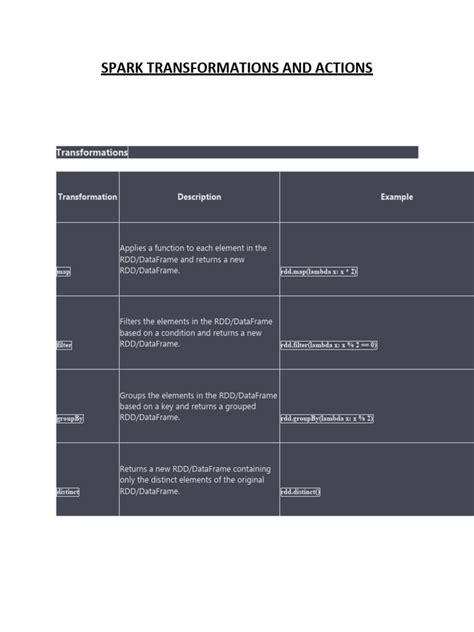 Spark Transformations And Actions Pdf Anonymous Function Function Mathematics