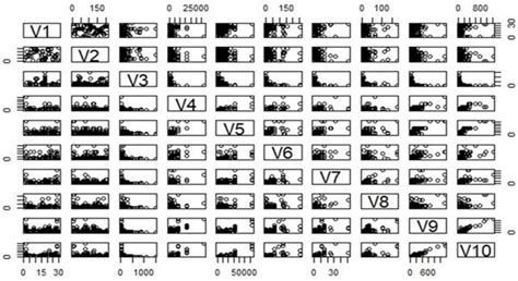 Figure 1 From Classification Of Computer Hardware And Performance