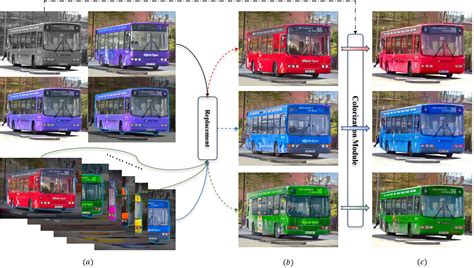 Automatic Controllable Colorization Via Imagination
