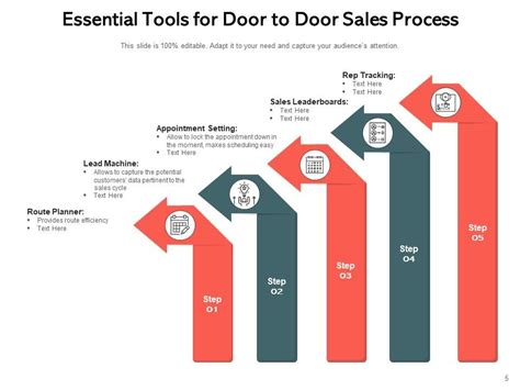 Flying Visit Customer Introduction Lead Machine Ppt Powerpoint Presentation