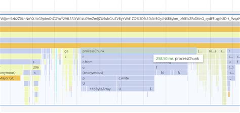 Base64 Encoding Decoding Can Be Faster · Issue 778 · Microsoftfluidframework · Github