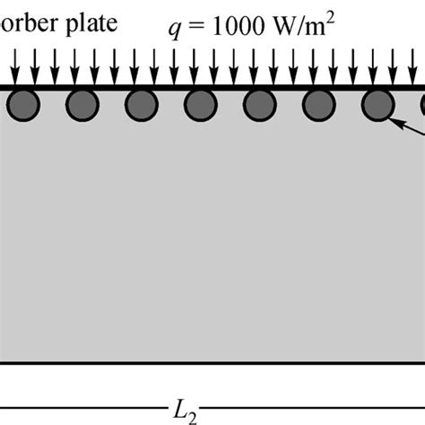 schematic of 2d computational domain download scientific diagram
