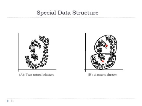 Unsupervised Learning Clustering Pdf Unsupervised Learning Clustering Pdf