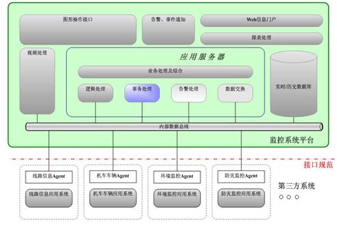 铁路综合监控系统 世纪瑞尔